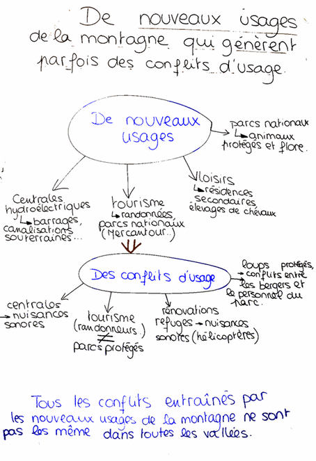 correction DS2 de 2nde5 _net - Free